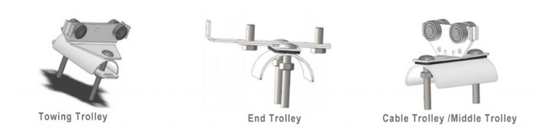 C Track Cable Trolley - Kino Cranes