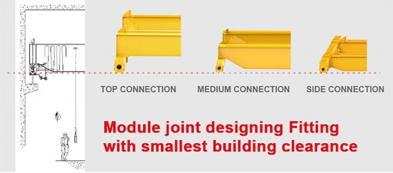 Crane Modular End Carriage - Kino Cranes