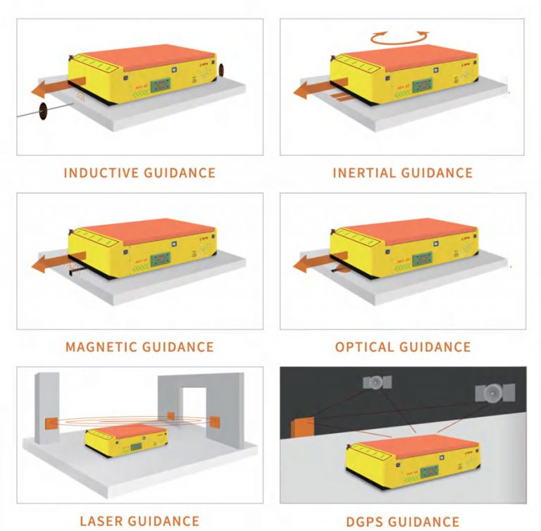 AGV Transfer Cart - Kino Cranes